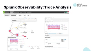 Splunk: Druid on Kubernetes with Druid-operator | PPT