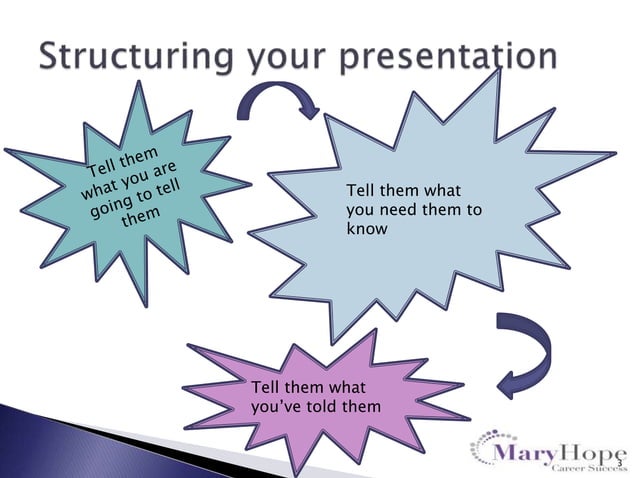 Presenting with Impact! | PPTX