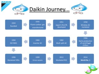 DAIKIN | PPTX