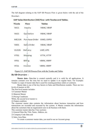 SAP SD Dissertation | PDF