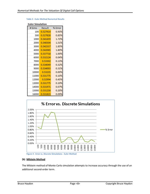 Study_Pricing_Digital_Call_Options | PDF
