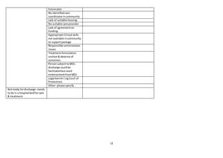 CTR Blank TEMPLATE | PPT