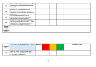 CTR Blank TEMPLATE | DOCX | Physical Therapy | Wellness
