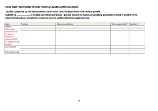 CTR Blank TEMPLATE | DOCX | Physical Therapy | Wellness
