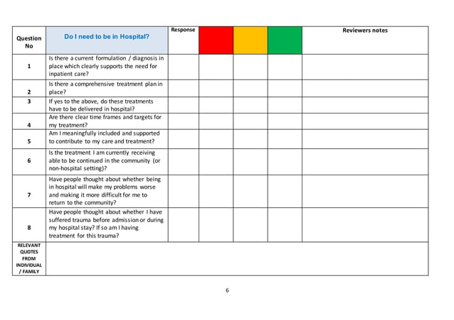 CTR Blank TEMPLATE | DOCX | Physical Therapy | Wellness