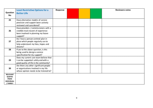 CTR Blank TEMPLATE | DOCX | Physical Therapy | Wellness