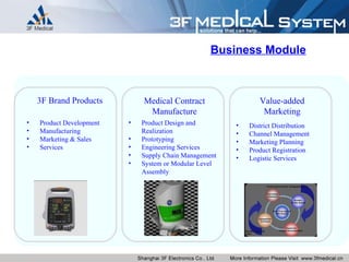 3F Contract Manufacturing | PPT