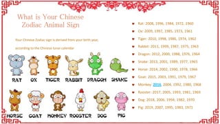 monkey year | PPTX | Astrology | Religion & Spirituality