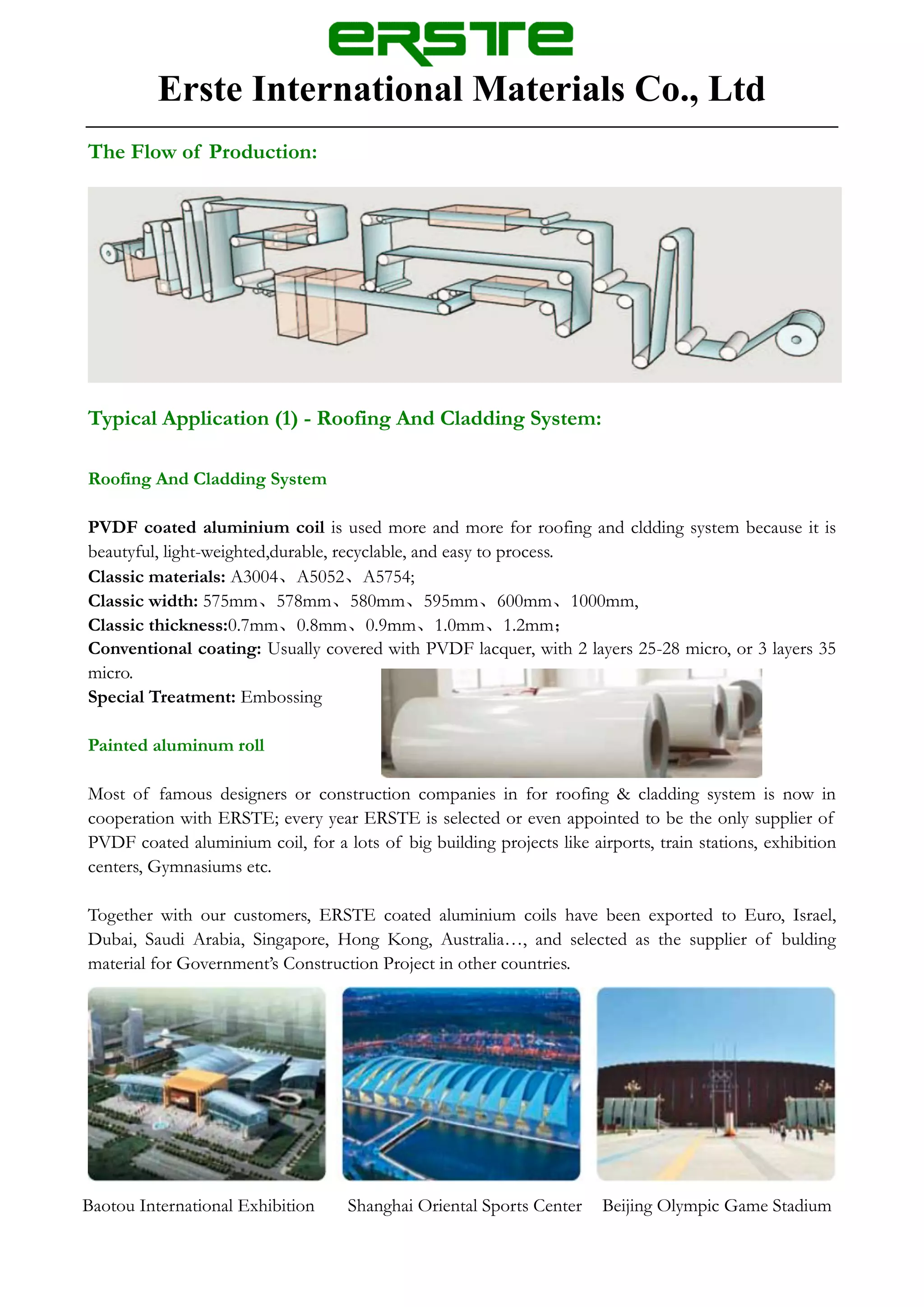Profile of Pre-painted Aluminium Coil | PDF