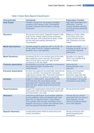 Cobar_style_deposits_early_thoughts_MichaelOstrowski | PDF