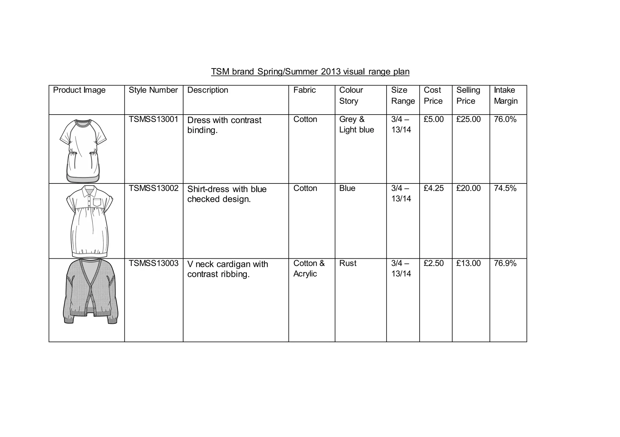 TSM SS13 Visual range plan | DOCX