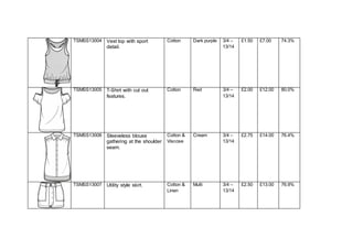 TSM SS13 Visual range plan | DOCX