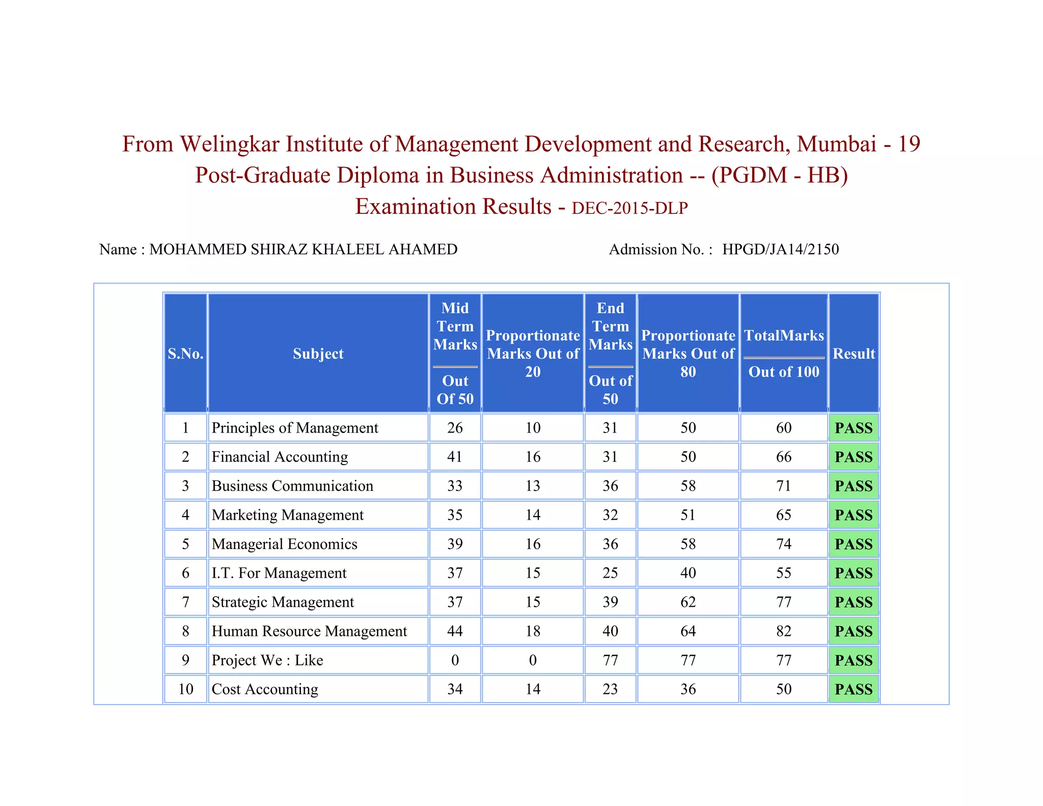 Shiraz Mohammed PGDBA Results | PPT