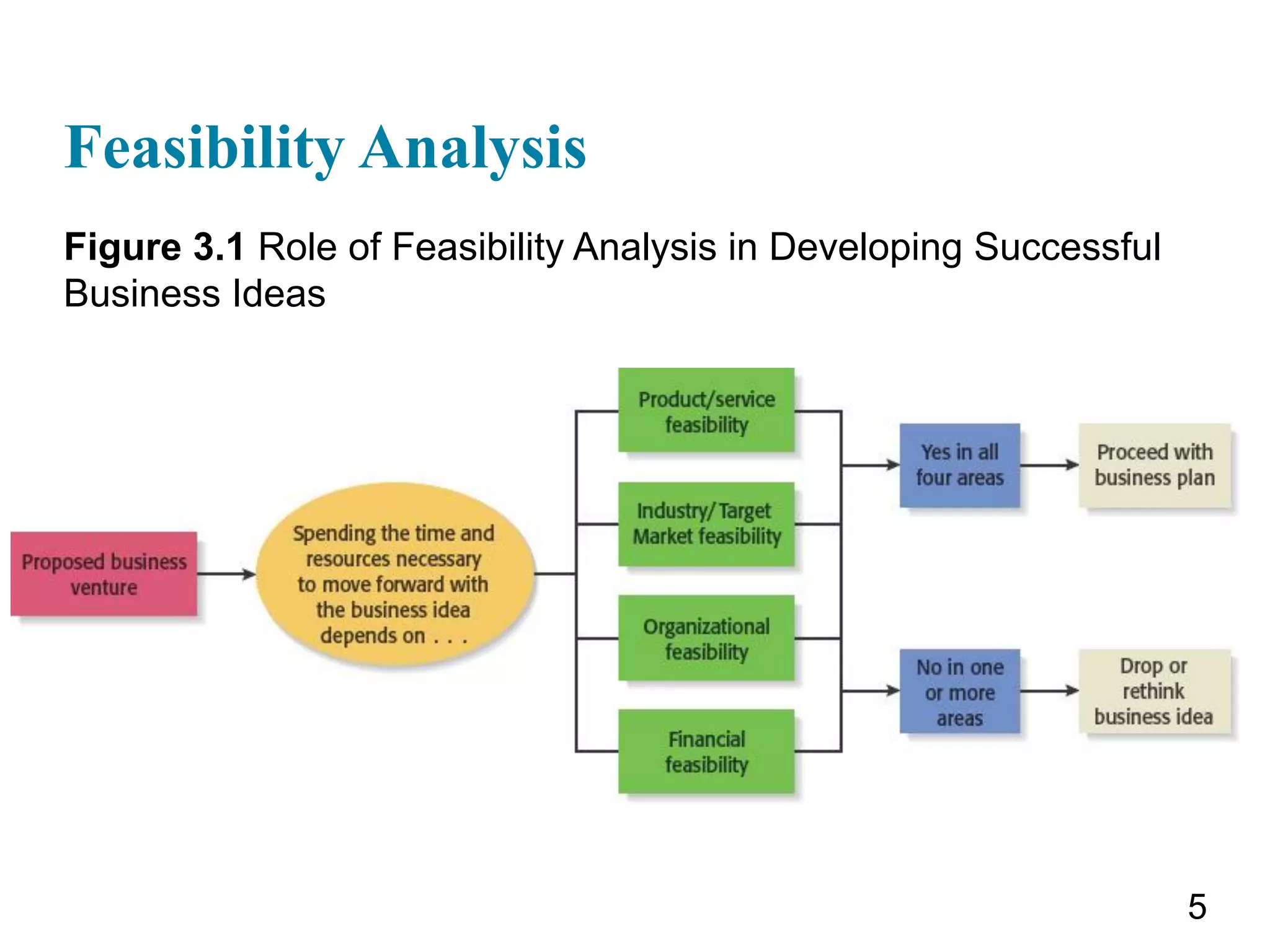 3 Feasibility Analysis.pdf