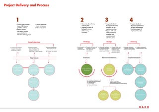 BAKH-practice-1 | PDF | Developmental Sites | Real Estate