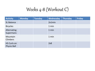 WBB Strength Program | PPT