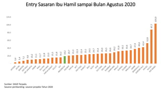 #3 FEEDBACK ePPGBM dan Laporan Kinerja.pptx