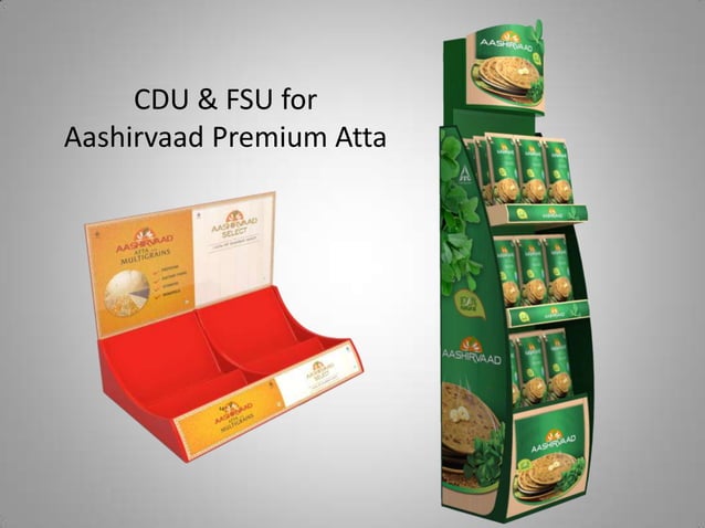 Retail PSUs & Activation Items | PPT