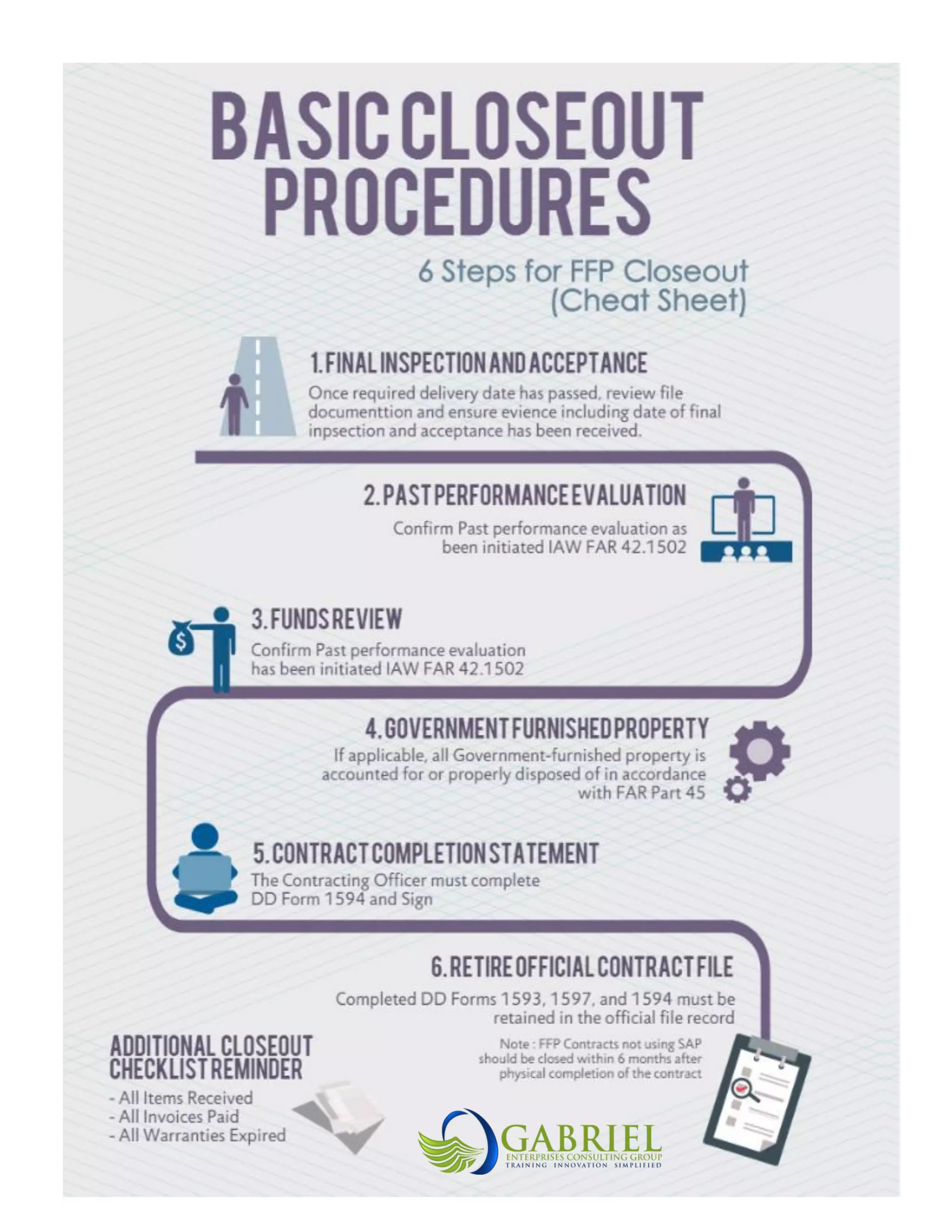 Basic Closeout Quick Reference Guide | PDF