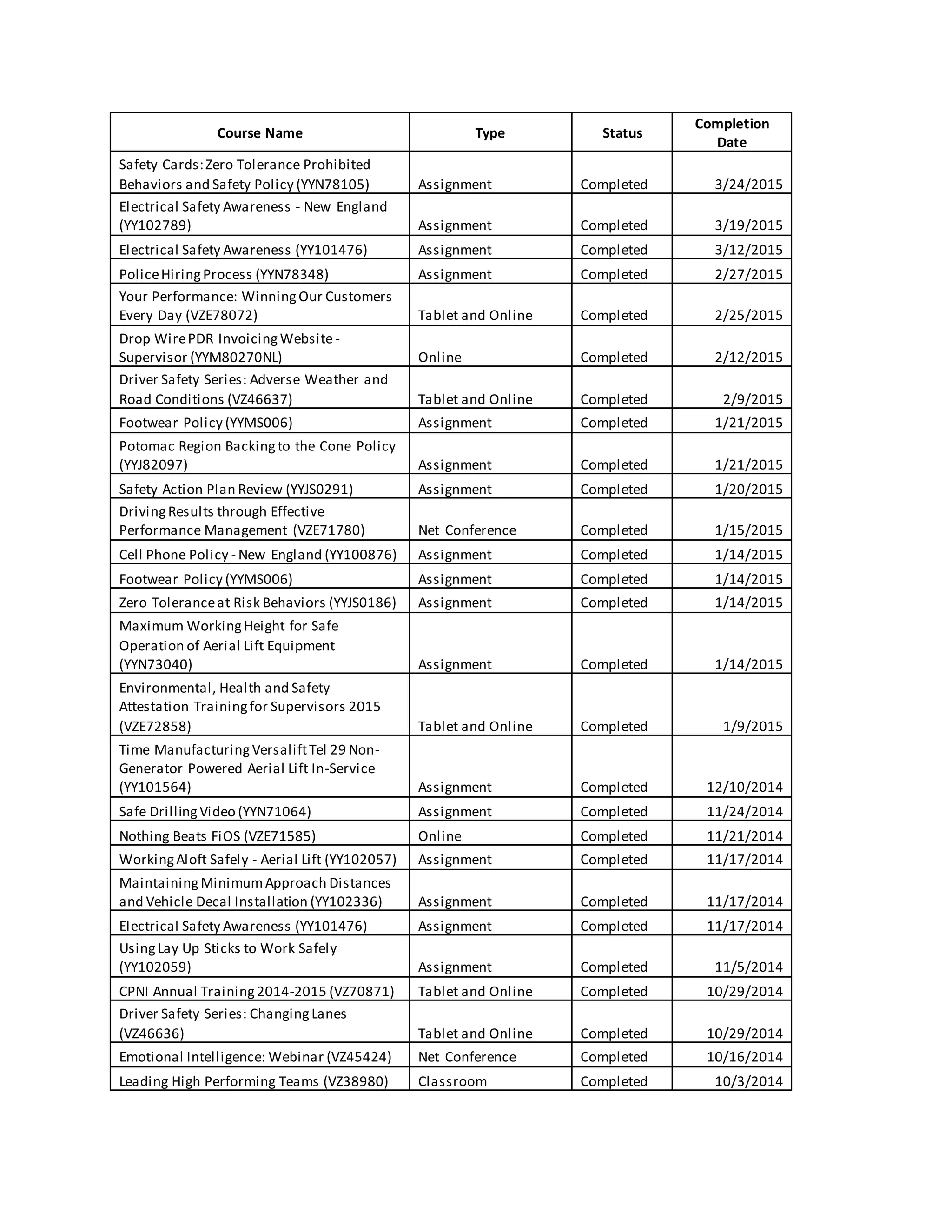 Verizon Training (2) | DOCX