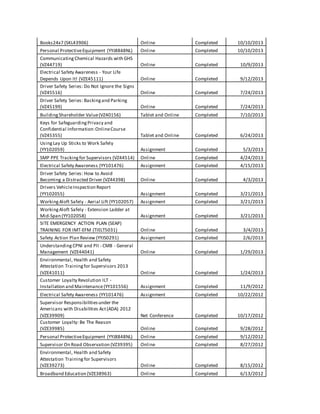 Verizon Training (2) | DOCX
