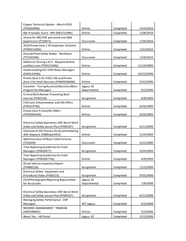 Verizon Training (2) | PDF