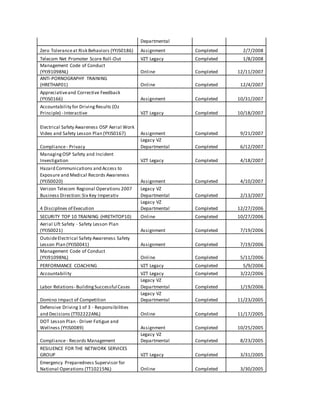 Verizon Training (2) | DOCX