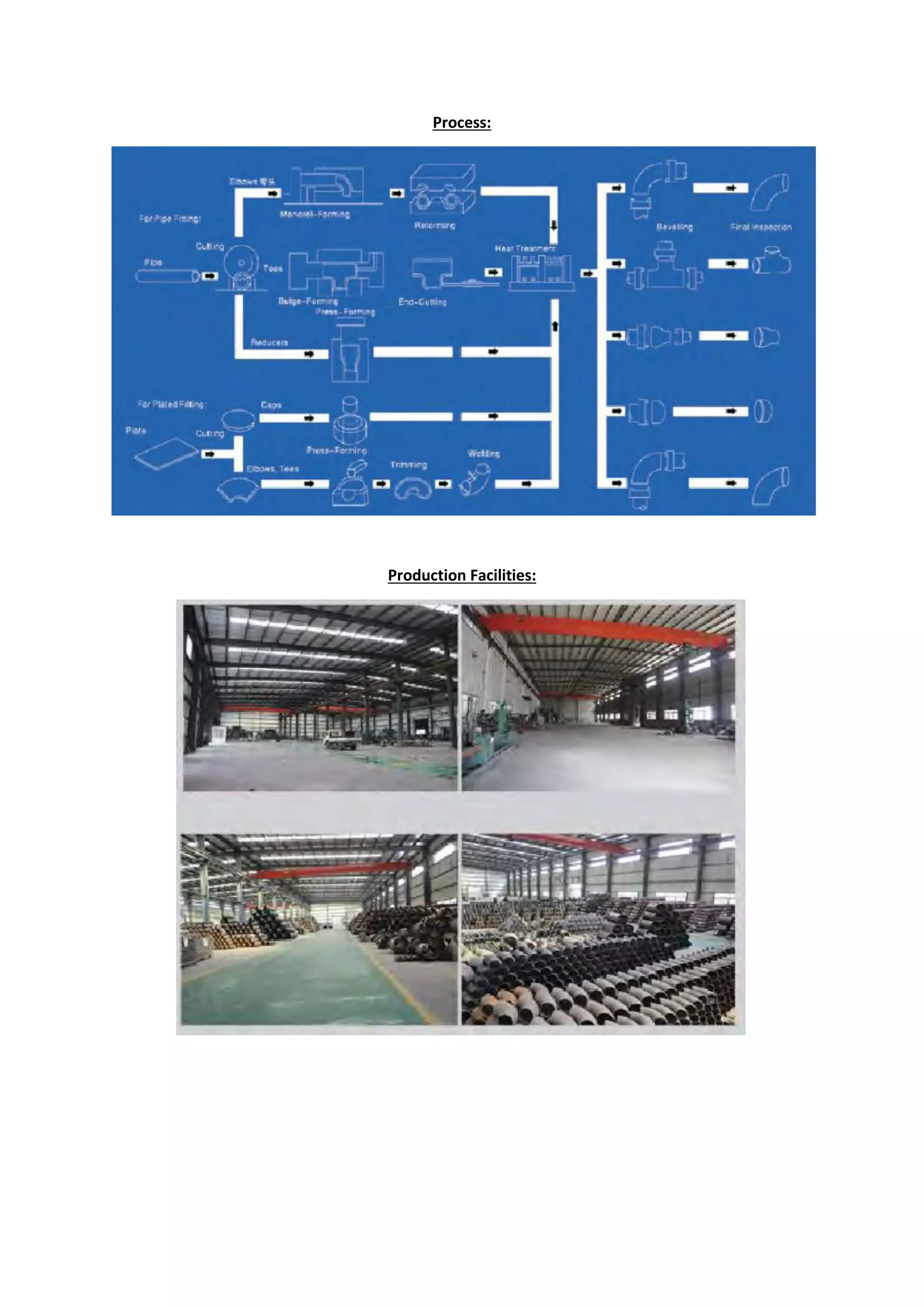 BW Fittings Brochure | PDF