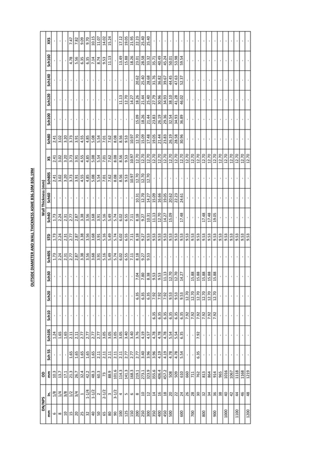 BW Fittings Brochure | PDF
