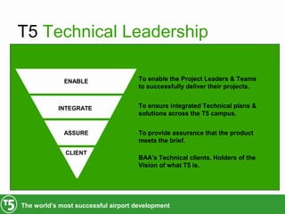 A TL to build team presentation | PPT