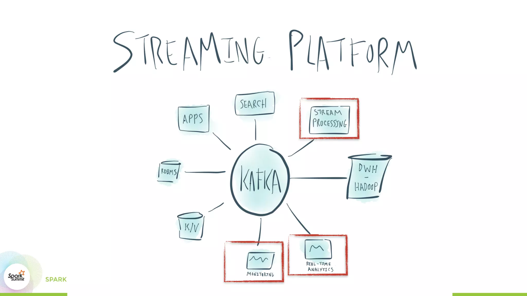 Building Realtime Data Pipelines With Kafka Connect And Spark Streaming Pdf Cloud Computing