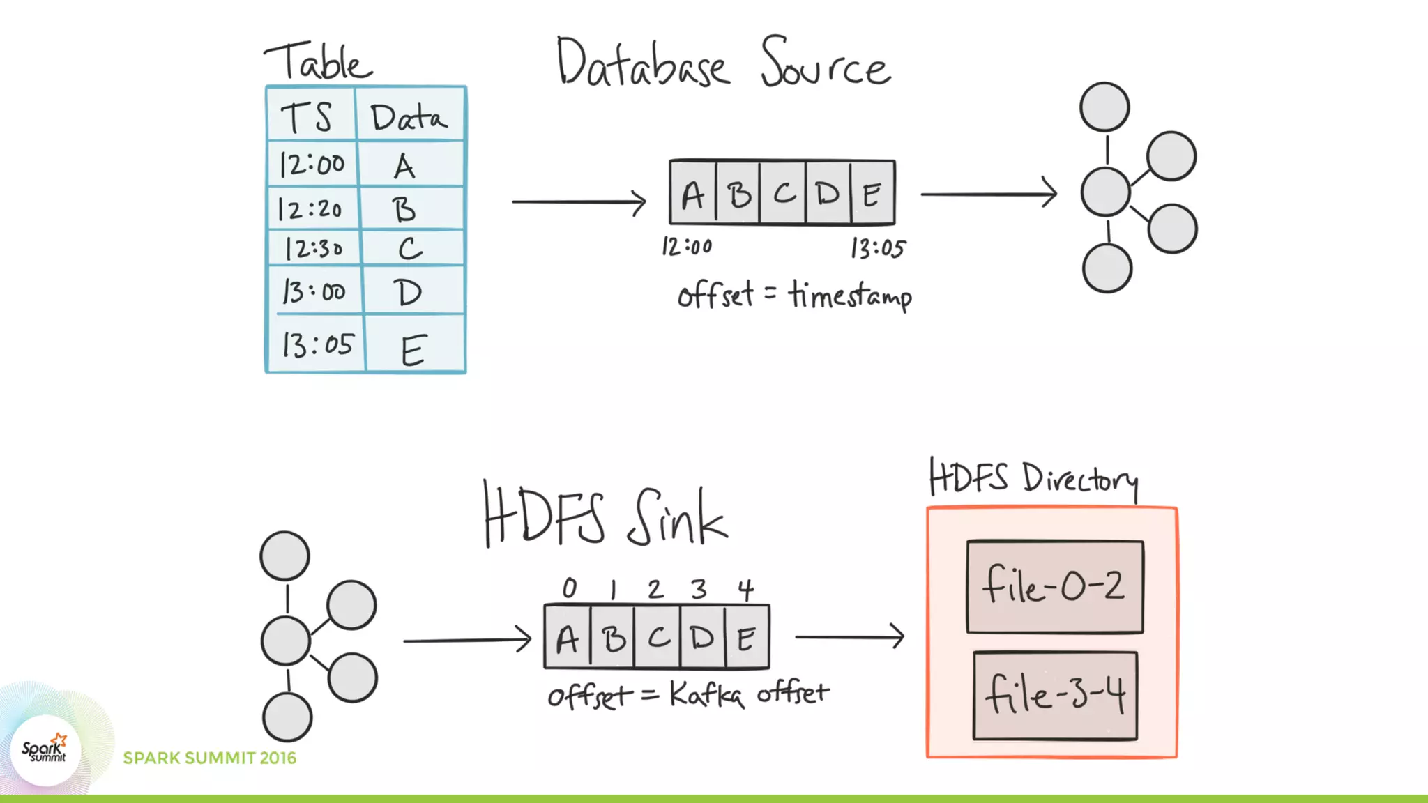 Building Realtime Data Pipelines With Kafka Connect And Spark Streaming Pdf Cloud Computing
