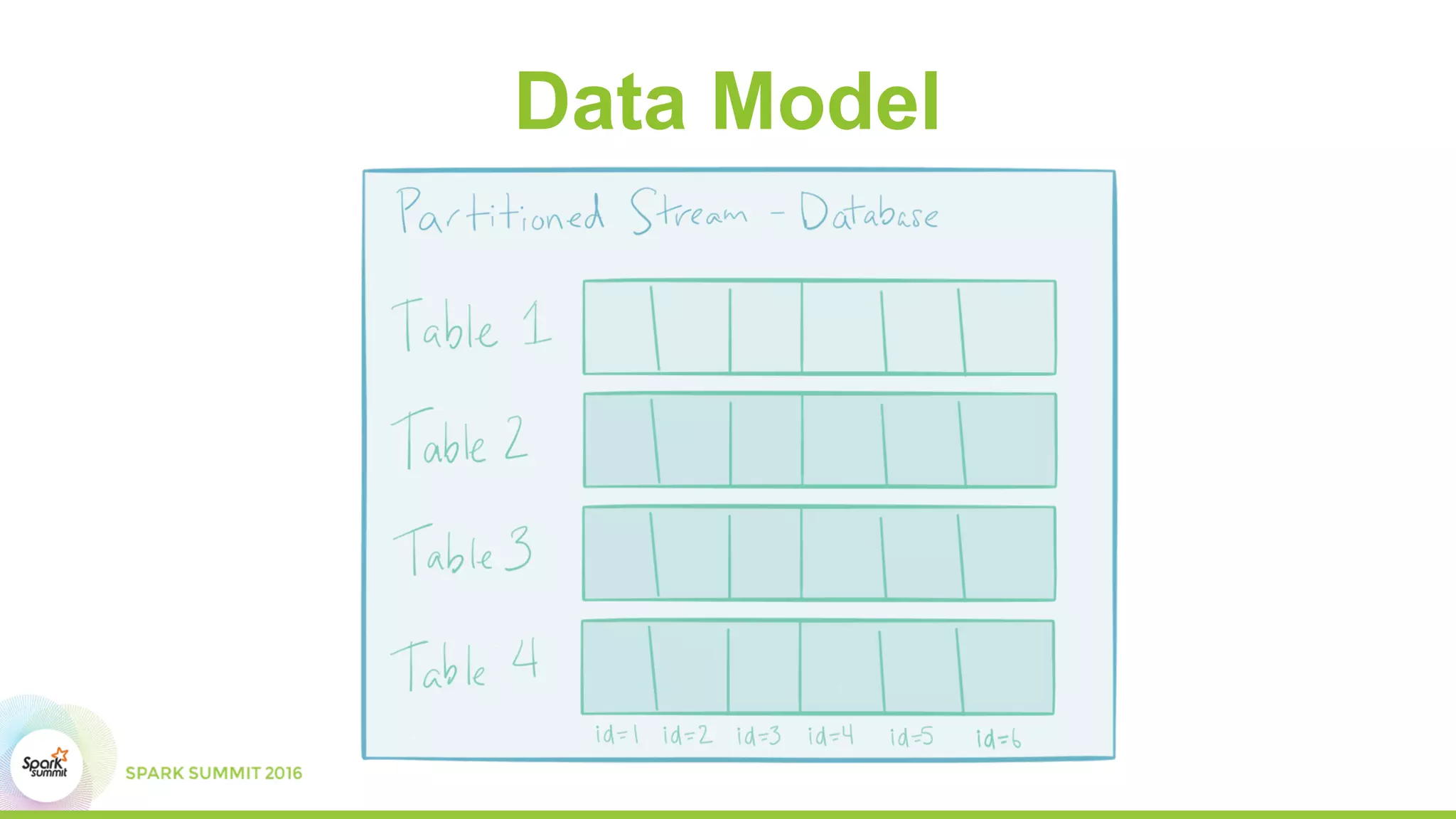 Building Realtime Data Pipelines With Kafka Connect And Spark Streaming