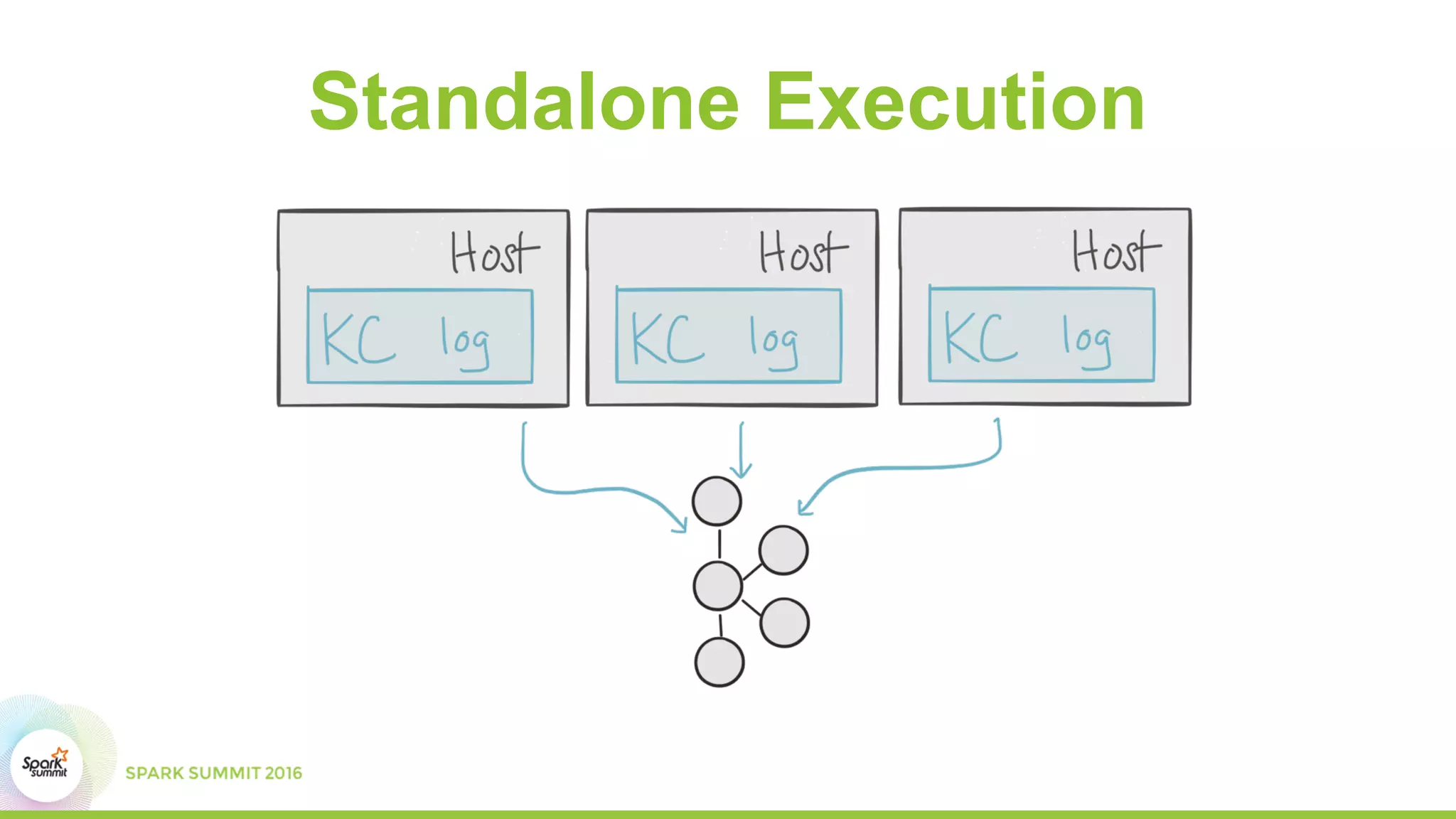 Building Realtime Data Pipelines With Kafka Connect And Spark Streaming