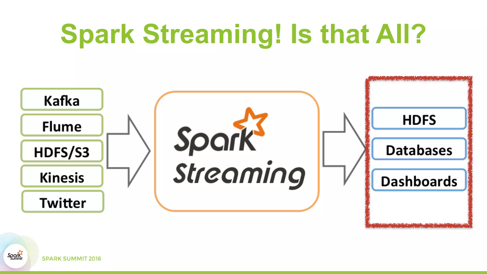 Building Realtime Data Pipelines With Kafka Connect And Spark Streaming Ppt