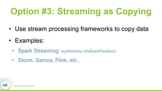 Building Realtime Data Pipelines with Kafka Connect and Spark Streaming ...