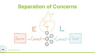 Building Realtime Data Pipelines with Kafka Connect and Spark Streaming ...