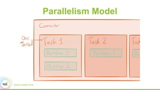 Building Realtime Data Pipelines with Kafka Connect and Spark Streaming | PDF