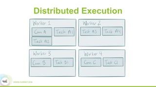 Building Realtime Data Pipelines with Kafka Connect and Spark Streaming ...