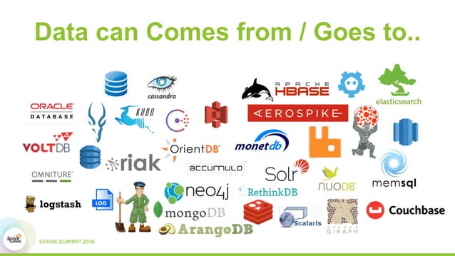 Building Realtime Data Pipelines With Kafka Connect And Spark Streaming Pdf Cloud Computing