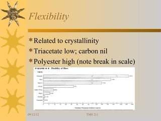 3 fibe properties and identification0 (1) | PPT