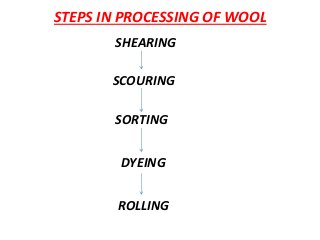 fibre to fabric | PPTX | Women\'s Outerwear | Women\'s Clothing