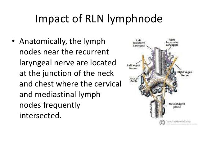 3 field lymphnode dissection of esophagus