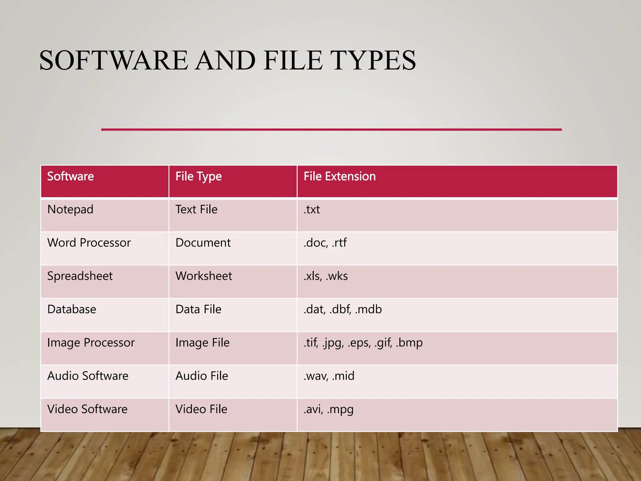 3File_Types_and_Organization3. Indexed Sequential Files.pptx