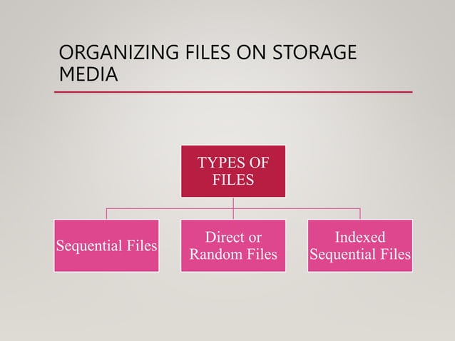 3File_Types_and_Organization3. Indexed Sequential Files.pptx | Free ...