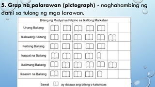 Filipino Grade 6 powerpoint Presentation | PPTX