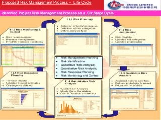 CNOOC / Chevron (China) - QHD_FIELD REDEVELOPMENT RISK TREATMENT ...