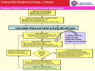 CNOOC / Chevron (China) - QHD_FIELD REDEVELOPMENT RISK TREATMENT ...