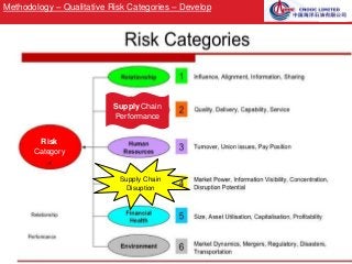 CNOOC / Chevron (China) - QHD_FIELD REDEVELOPMENT RISK TREATMENT ...