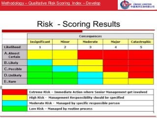 CNOOC / Chevron (China) - QHD_FIELD REDEVELOPMENT RISK TREATMENT ...